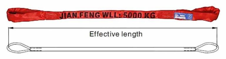 Bulk Eye & Eye Polyester Round Slings - SICHwirerope