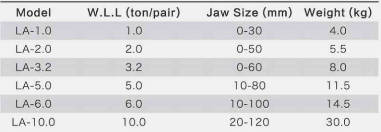 Bulk Horizontal Lifting Clamp - SICHwirerope