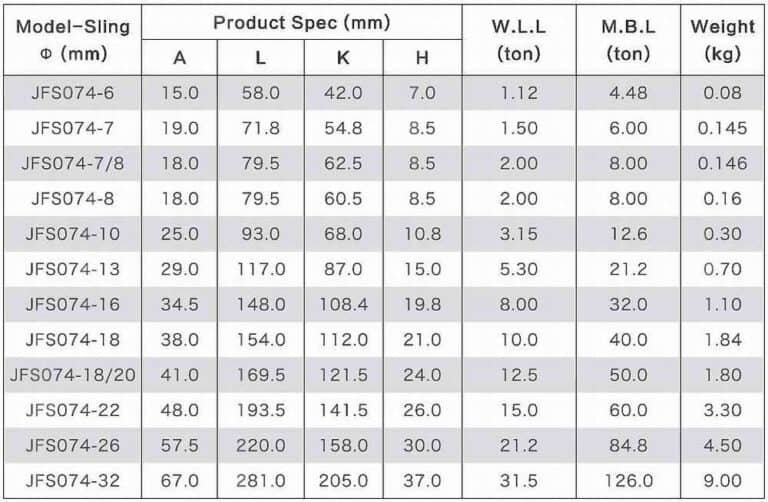 Bulk Coupling Link - Grade 80 - SICHwirerope