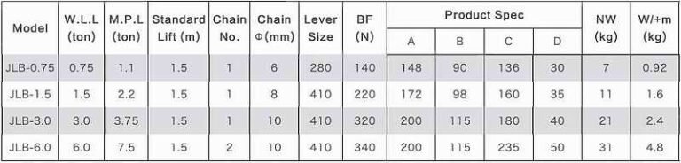 Bulk Lever Chain Hoists - SICHwirerope
