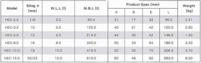 Bulk Sliding Choker Hooks - Grade 80 - SICHwirerope
