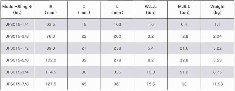 Bulk Eye Foundry Hooks - Grade 80 - SICHwirerope