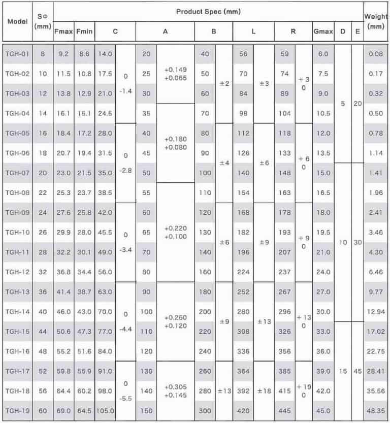 Bulk Solid Thimble - Sichwirerope
