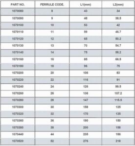 Bulk Aluminum Ferrules Form C - SICHwirerope