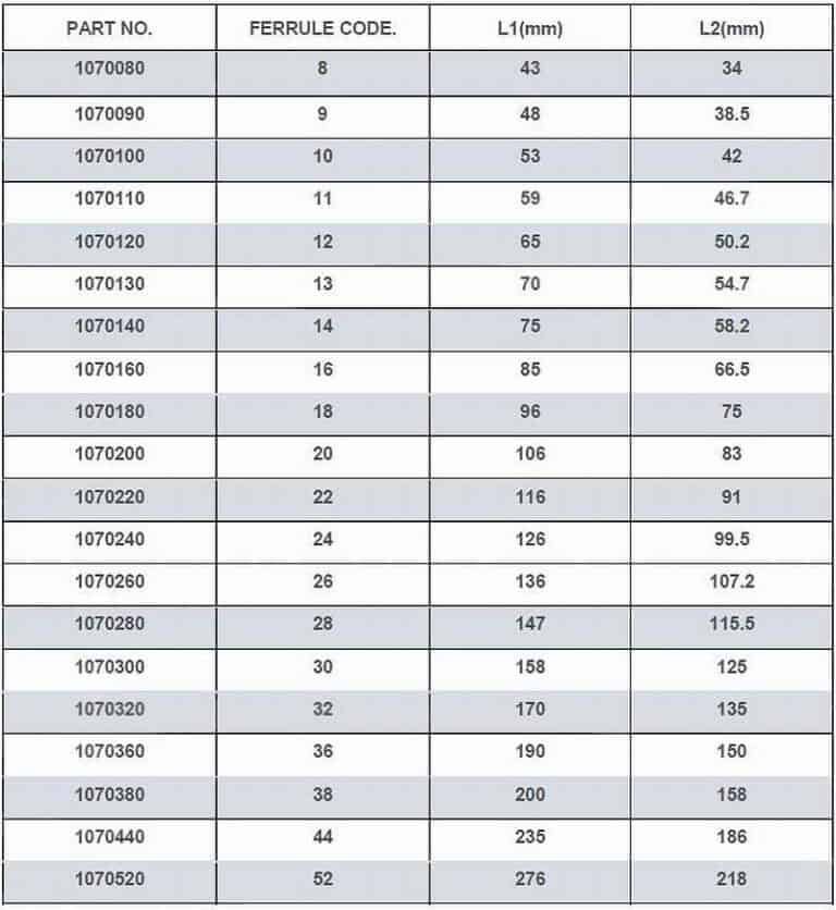 Bulk Aluminum Ferrules Form C - SICHwirerope