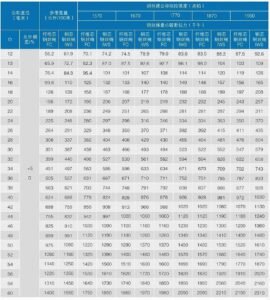 19x7 Wire Rope (18x7-WSC) - SICHwirerope